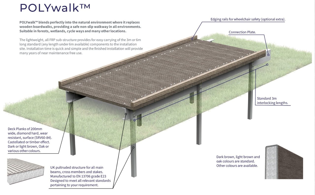 Durable GRP Boardwalks | Eco-Friendly | Polydeck