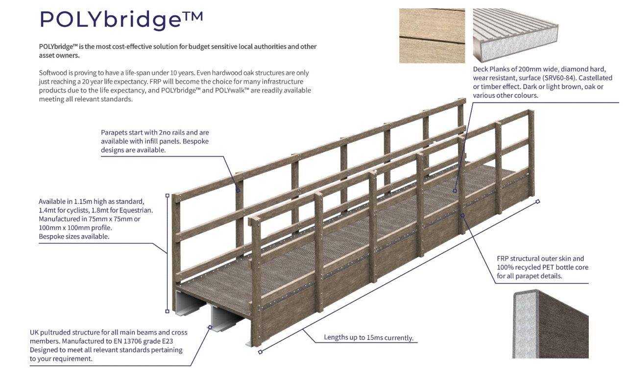 Sustainable GRP Bridges | Design, Supply & Install | Polydeck