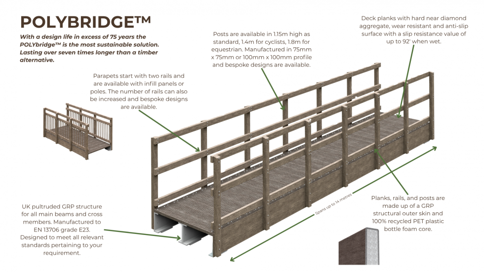 Sustainable GRP Bridges | Design, Supply & Install | Polydeck